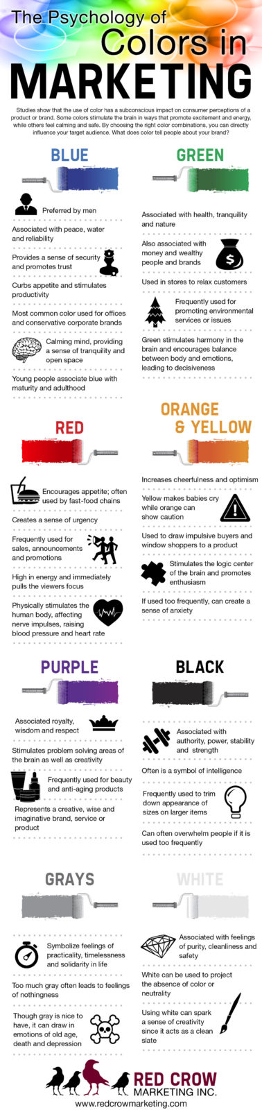 Psychology of Color in Marketing | Red Crow Marketing