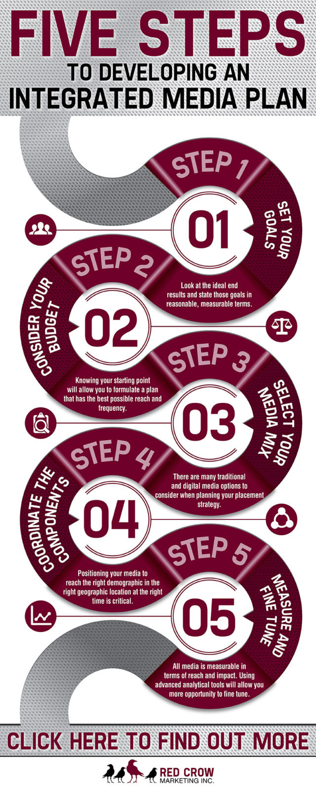 Five Steps to an Integrated Media Plan | Red Crow Marketing